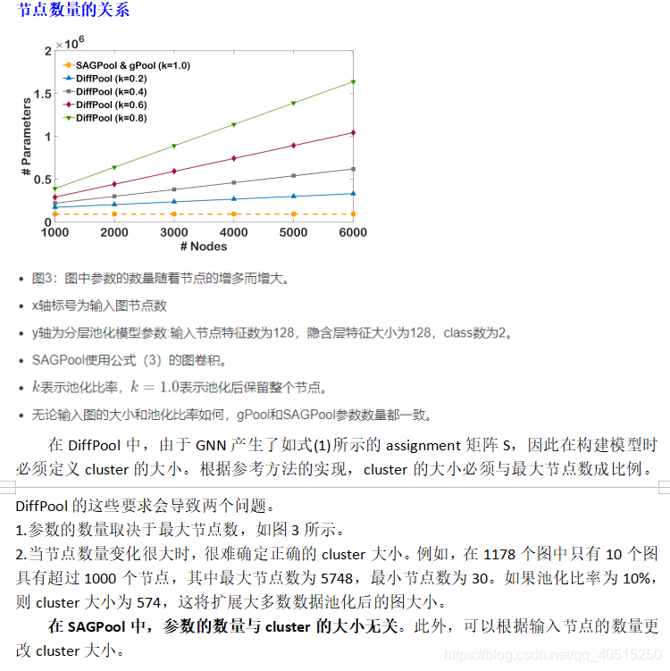 Self-Attention Graph Pooling-CSDN博客