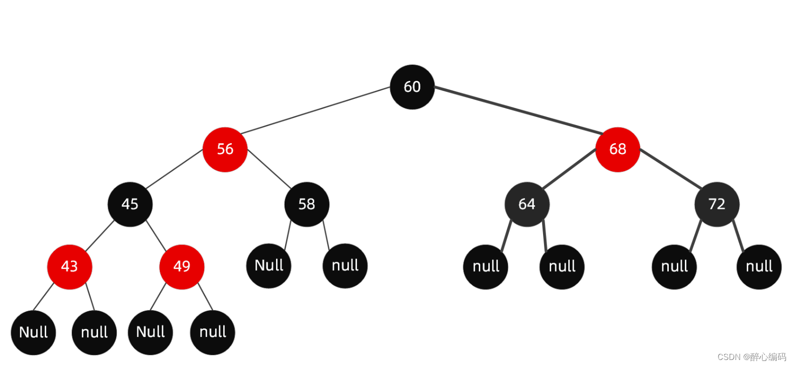 空间数据索引的利器：R-Tree原理与实现深度解析_rtree索引-CSDN博客