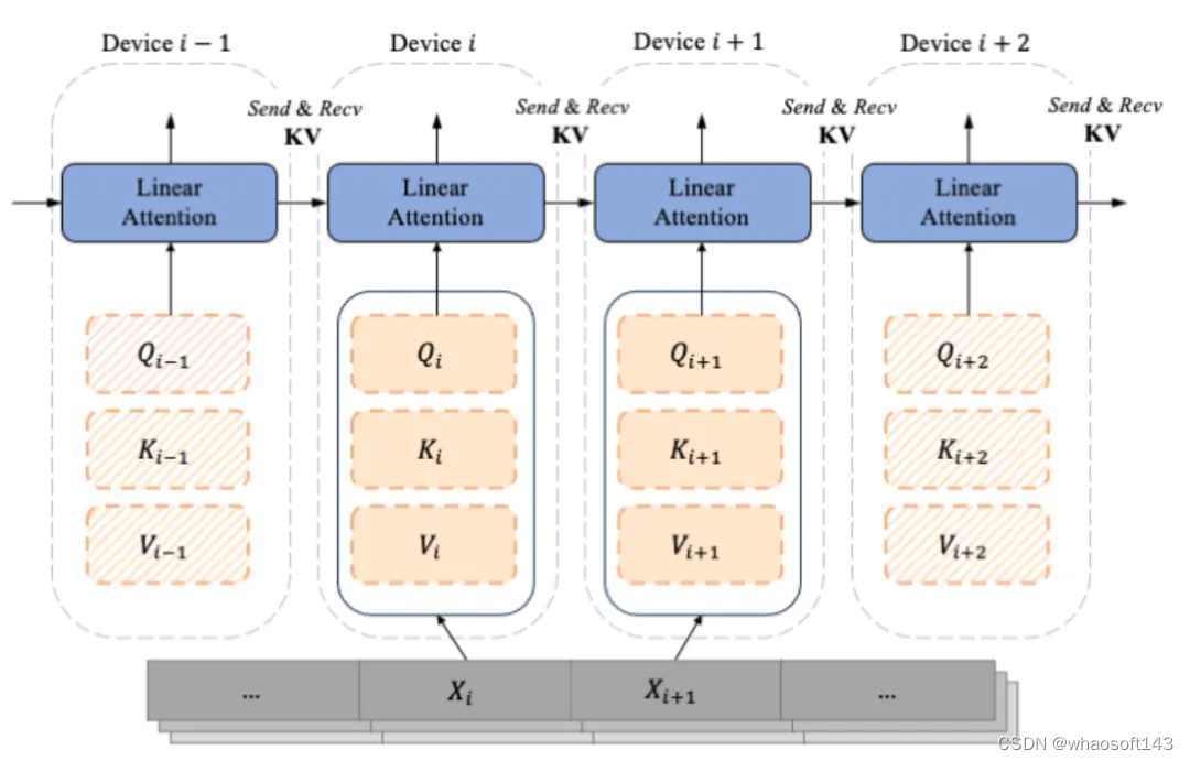 大模型~合集28-CSDN博客