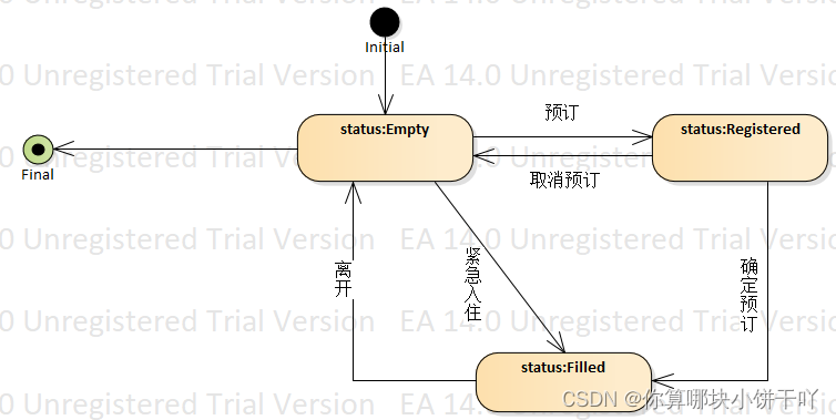 使用EA绘制UML状态机图_ea状态机图怎么画-CSDN博客