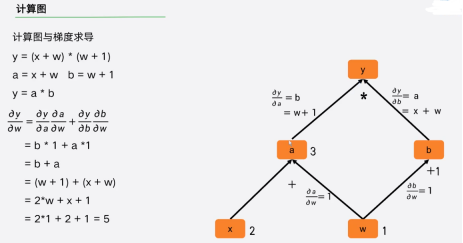 PyTorch中的计算图原理与应用-CSDN博客