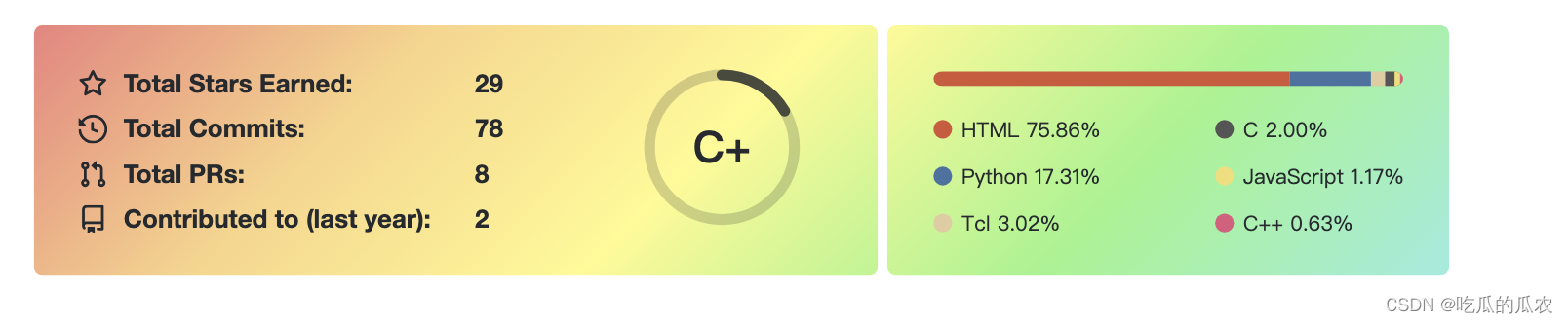 Github小彩蛋显示自己的README,git 个人首页的 README,readme基本语法_github readme 图标-CSDN博客