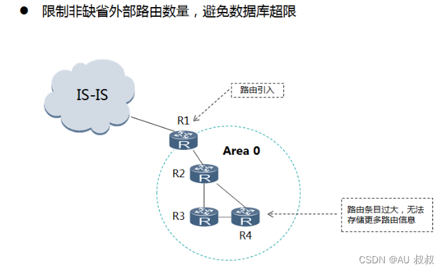5.1 Database Overflow-CSDN博客
