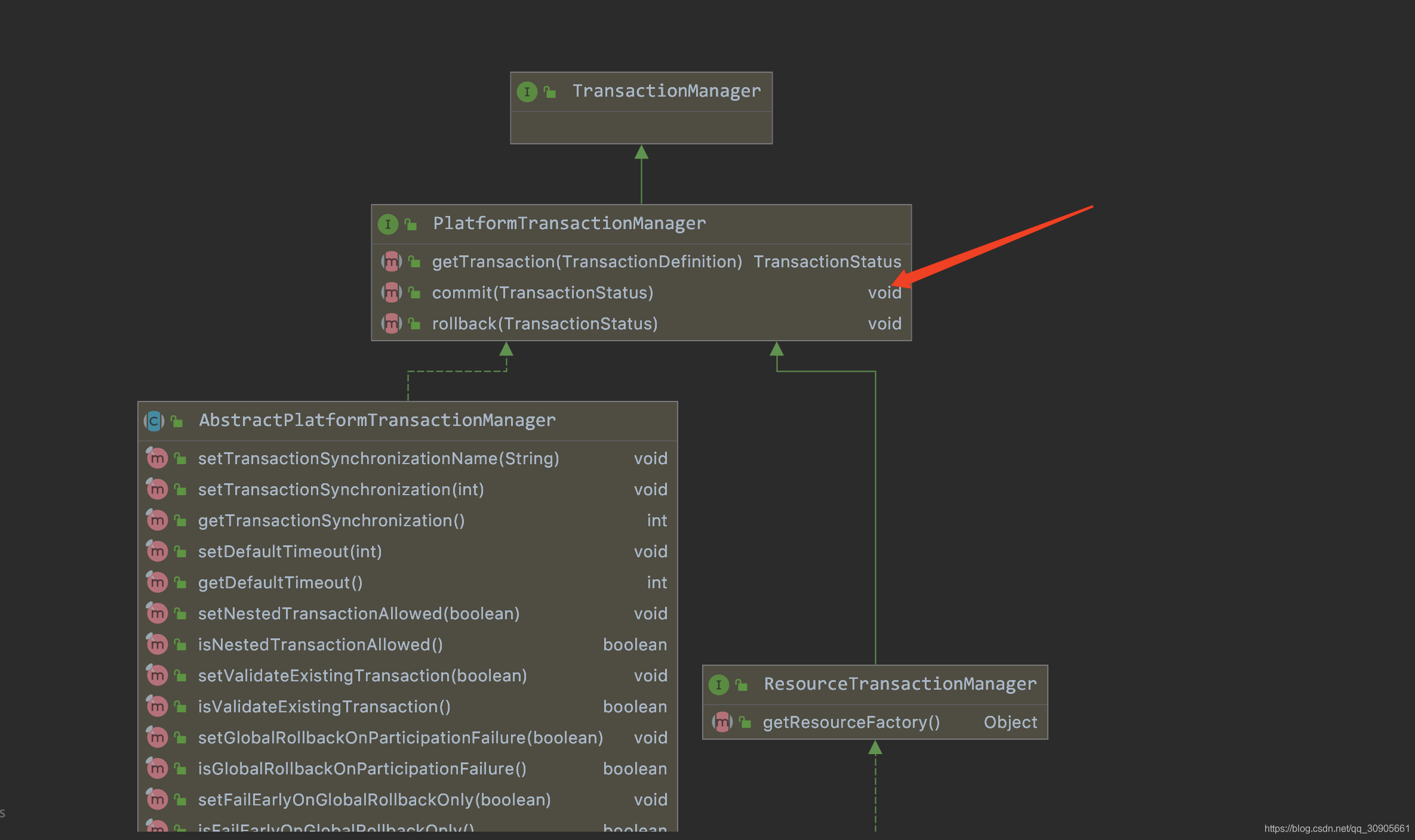 @Transactional TransactionManager 源码分析-CSDN博客