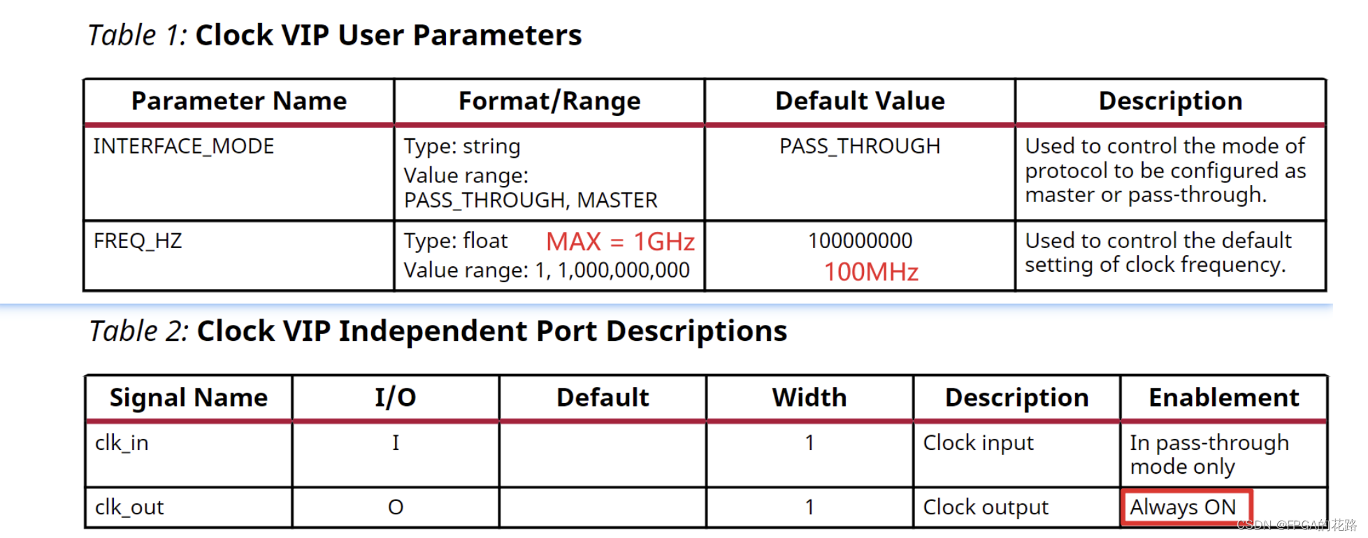 Clock Verification IP-CSDN博客