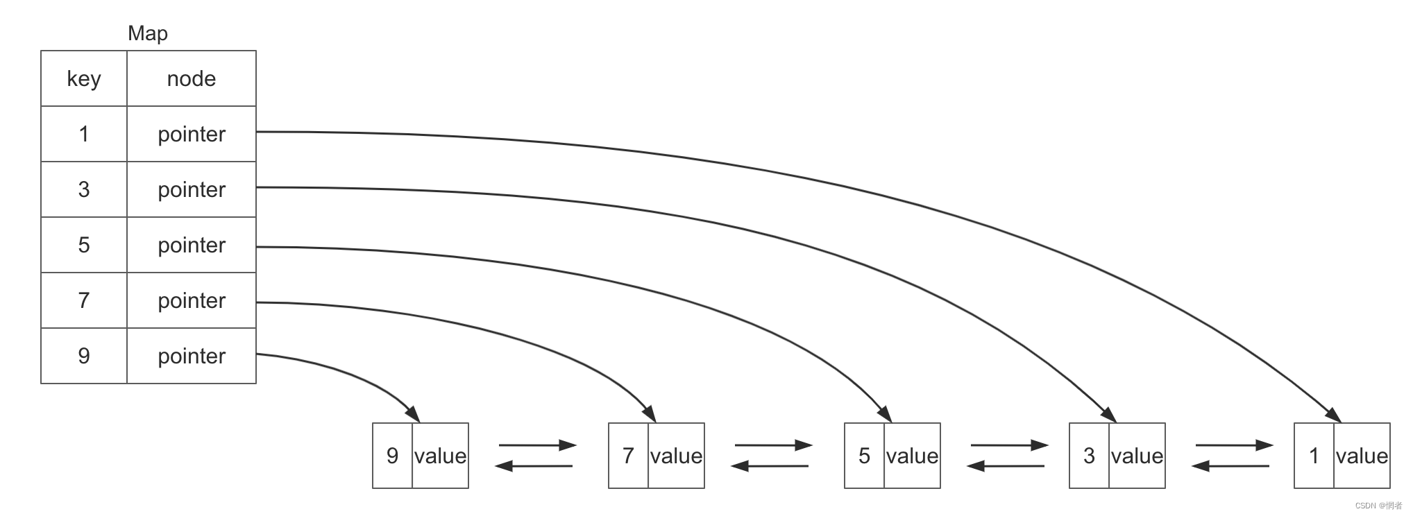 最直观的LRU缓存淘汰算法解析（附Java代码）_lru 算法代码-CSDN博客
