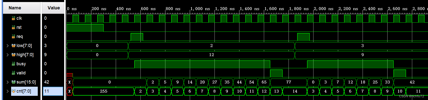 【0基础学会verilog】007 Verilog实现类似c语言的循环结构verilog累加求和 Csdn博客