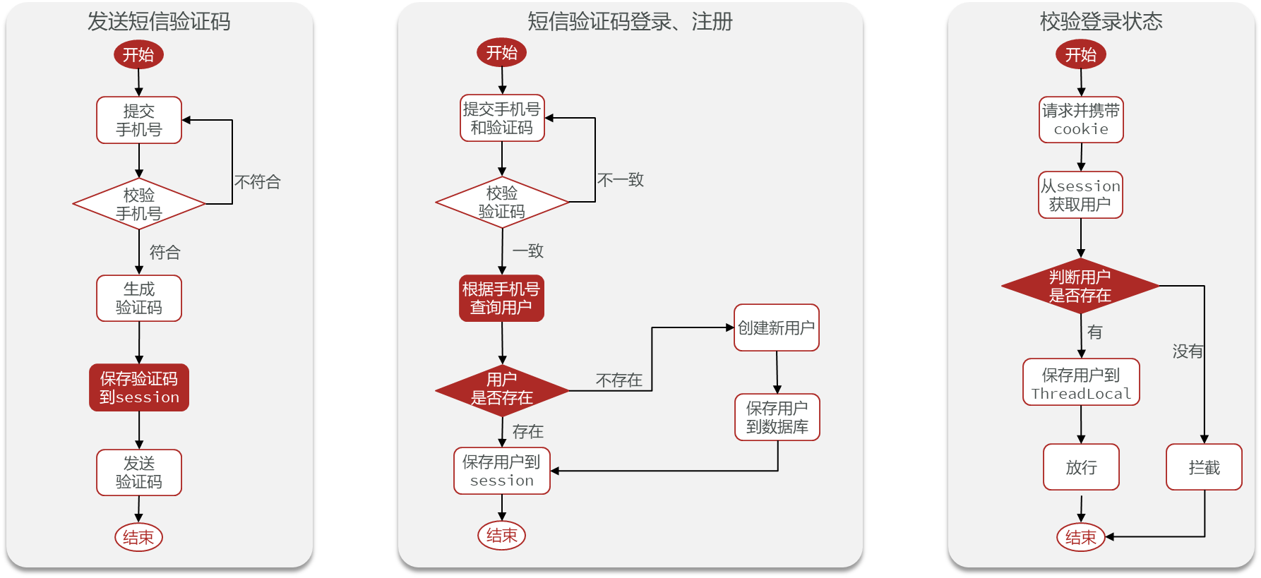 Redis实战篇之短信登录(基于黑马程序员redis讲解视频总结)redis Session 实现用户登陆 Csdn博客