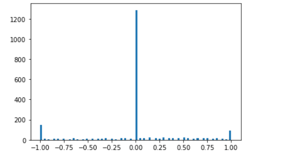 基于Udacity模拟器的端到端自动驾驶决策_udacity仿真-CSDN博客