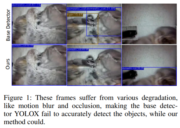 论文阅读：YOLOV: Making Still Image Object Detectors Great at Video Object Detection-CSDN博客