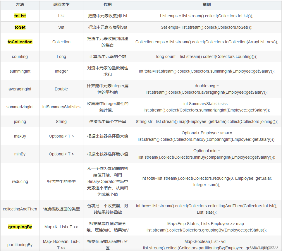 Java8之Stream流_stream java8-CSDN博客