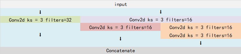 Pytorch 利用Facenet和Retinaface实现人脸识别 _pytorch facenet-CSDN博客