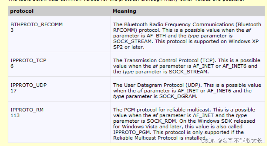 Windows程序设计学习笔记——Winsock和udp_winsock2 udp-CSDN博客