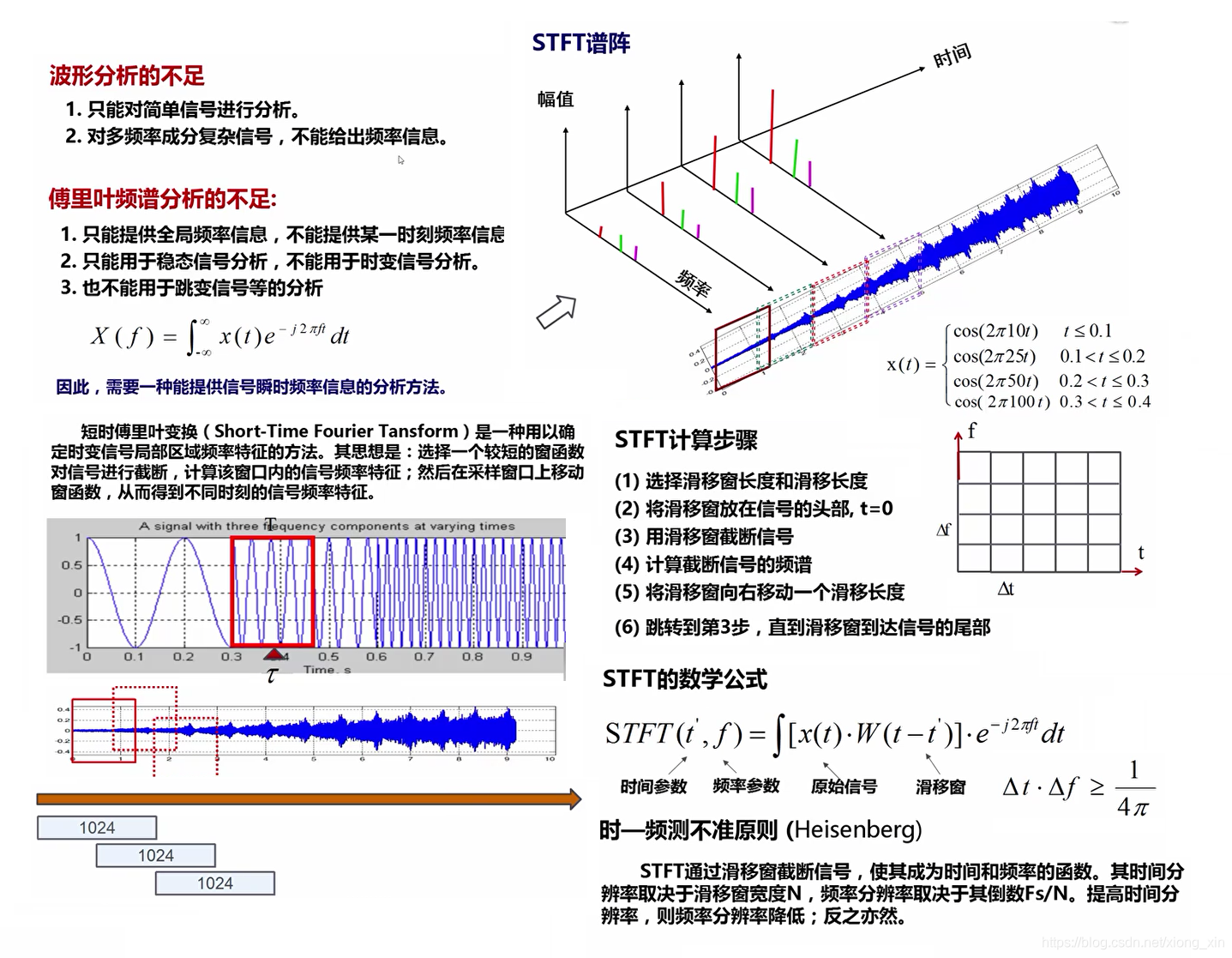 Matlab简单分析短时傅里叶变换stft 怎末分析stft图 Csdn博客