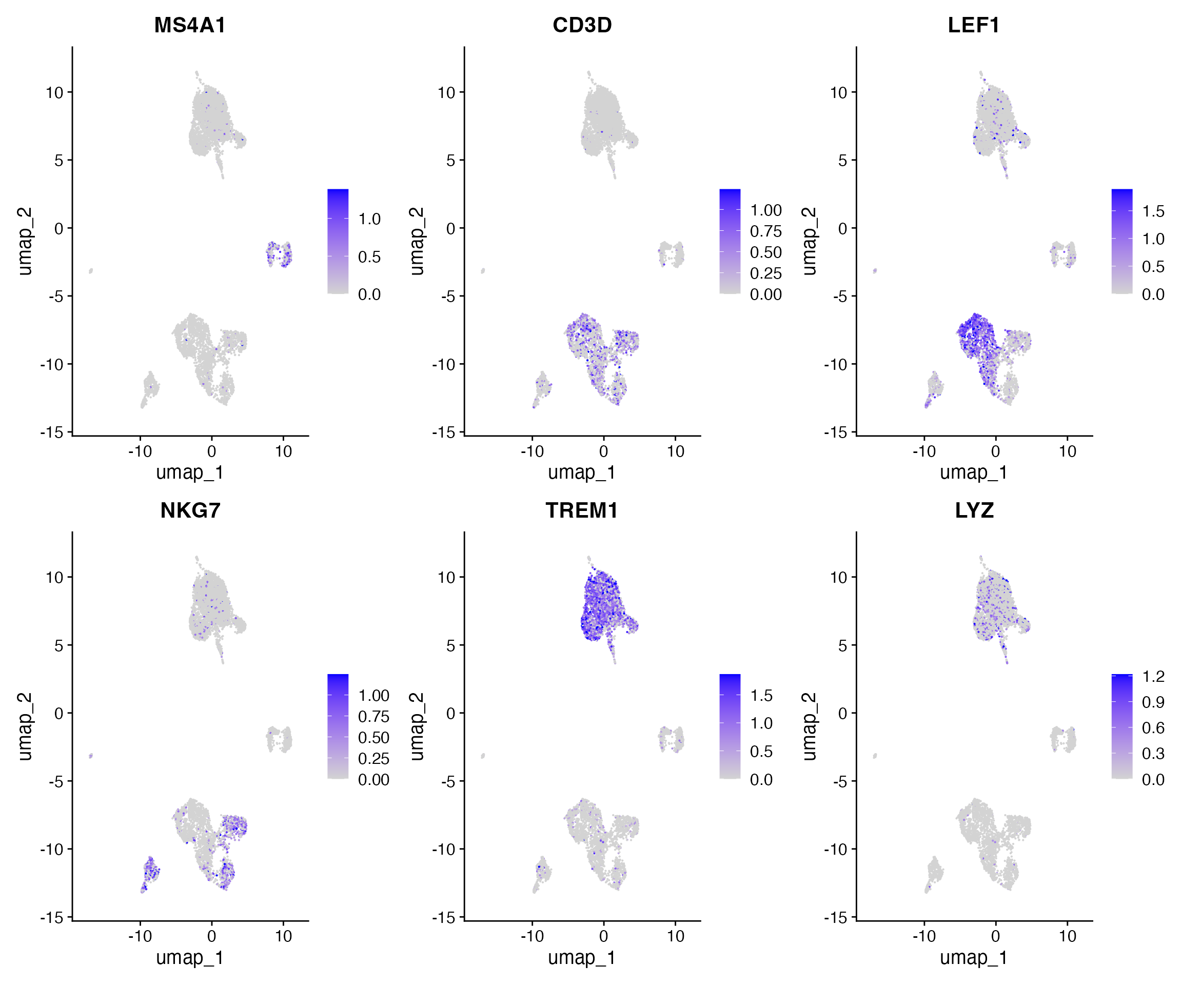 单细胞分析(Signac)： PBMC scATAC-seq 聚类_pbmcsca数据集-CSDN博客