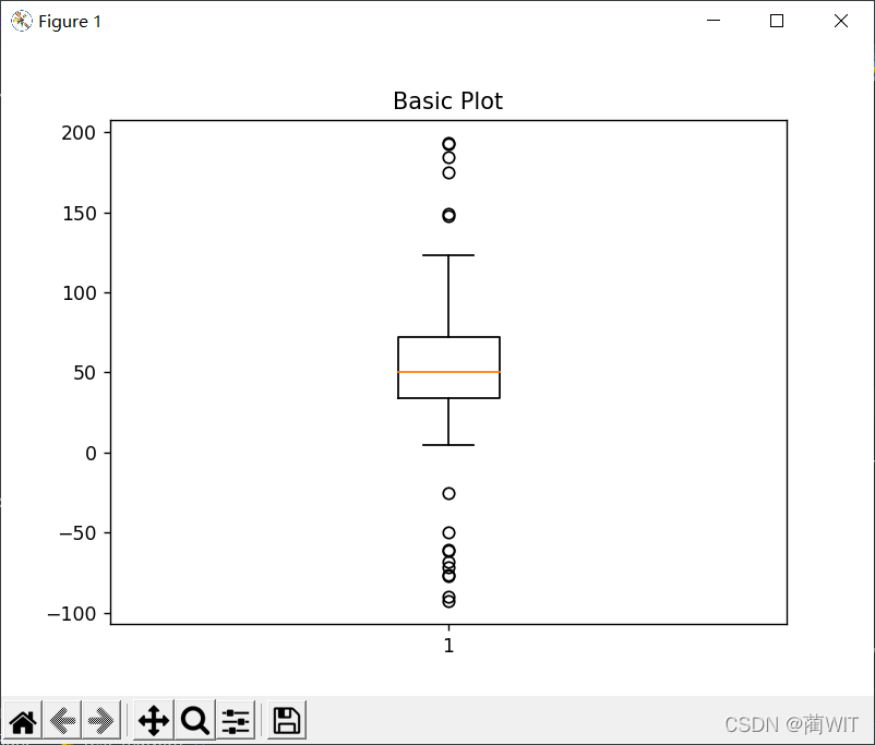Python之matplotlib.pyplot模块常用绘图函数——多种图表绘制示例_在 matplotlib . pyplot 模块中使用 ...