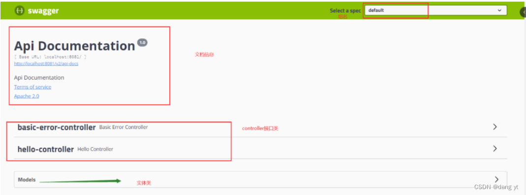 SpringBoot集成实战：数据源、MyBatis、PageHelper、Swagger2与定时任务-CSDN博客