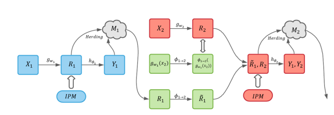 因果推断前沿研究方向都在这了！_causal inference using llm-guided discovery-CSDN博客