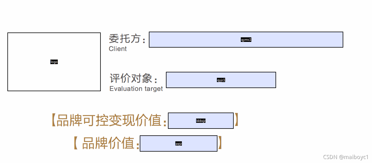 Java使用itextpdf根据模板生成pdf文件java根据itextpdf模板生成pdf文件 Csdn博客
