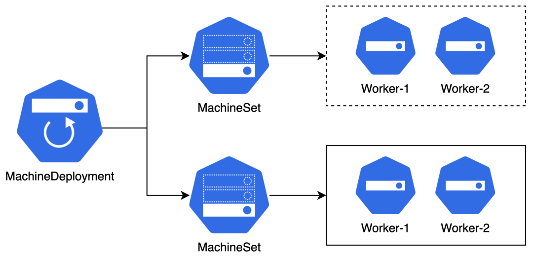 技术分享｜基于 Cluster API 的 Kubernetes 集群生命周期管理_cluster-api-CSDN博客