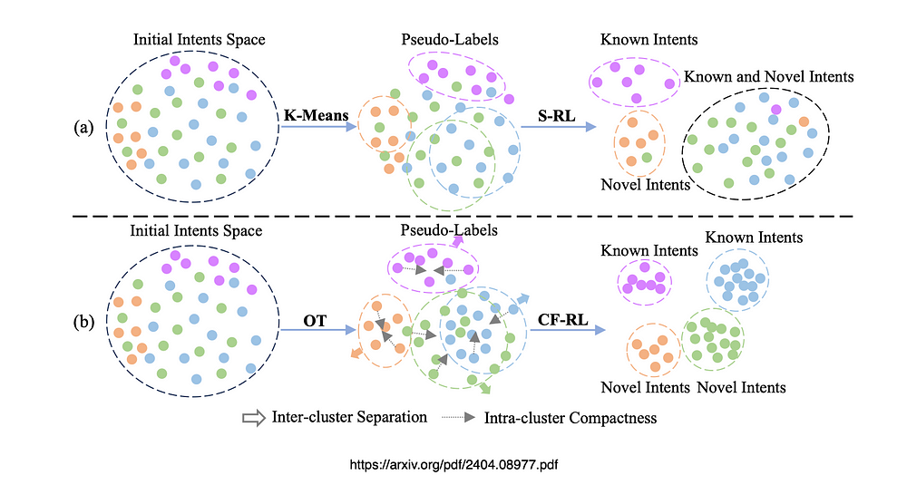 RoNID：通过生成可靠标签与聚类友好型表征来实现新意图的发现-CSDN博客