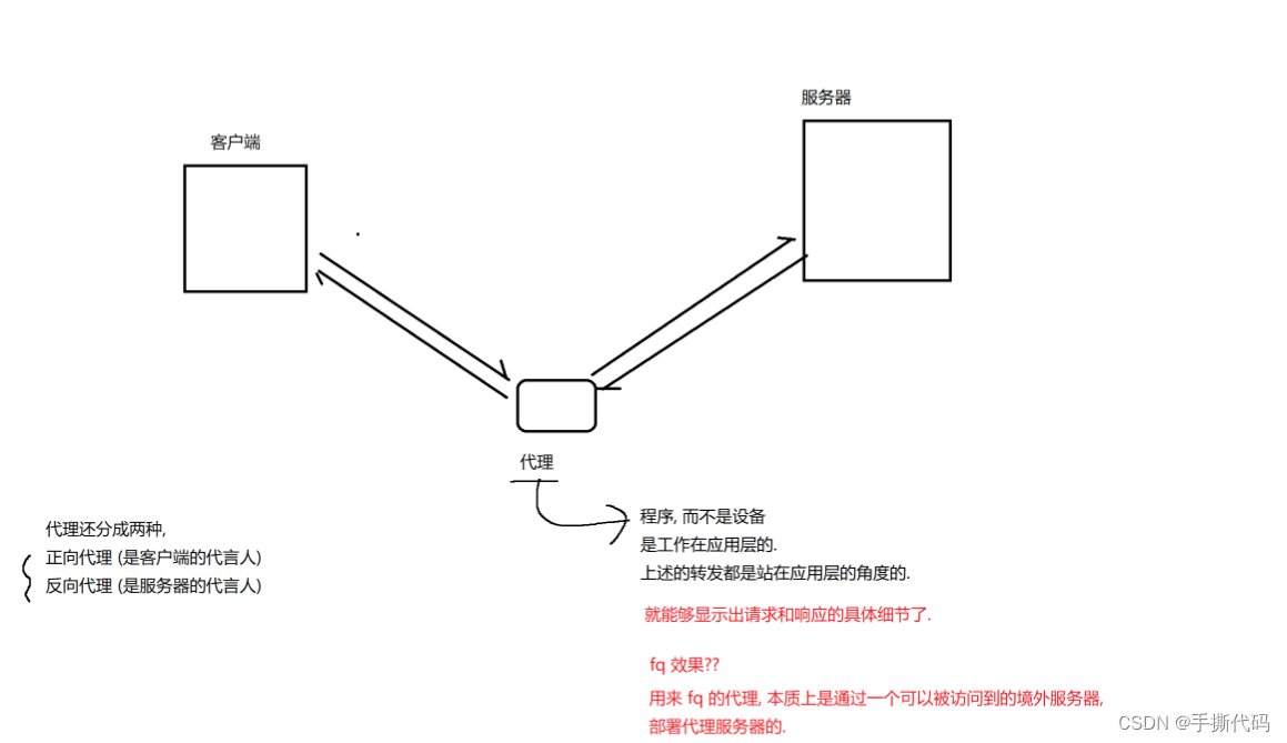 一篇文章带你掌握⽹络原理--HTTP/HTTPS(HTTP各个部分详解和HTTPS加密详解)_sec-fetch-site:-CSDN博客