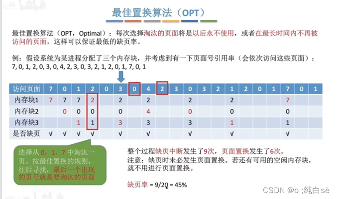 页面置换算法复习（opt，fifo等）otp算法页面置换 Csdn博客
