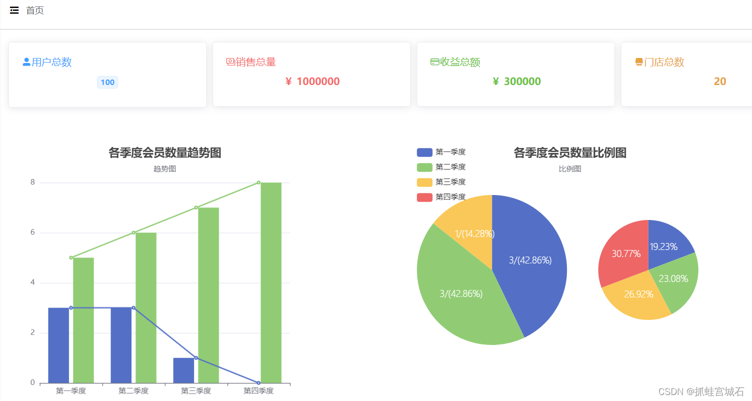 SpringBoot2+Vue2实战(九)集成Echarts_lineoption.xaxis.data = res.data?.map(v => v.name)-CSDN博客