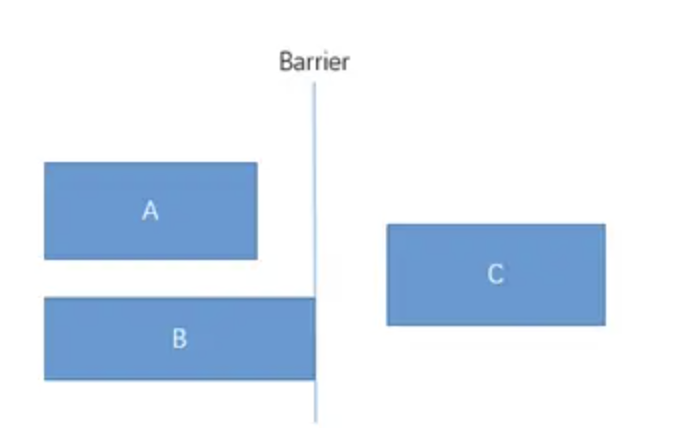 Android Studio：ConstraintLayout的常用属性详解_constraintlayout布局属性-CSDN博客