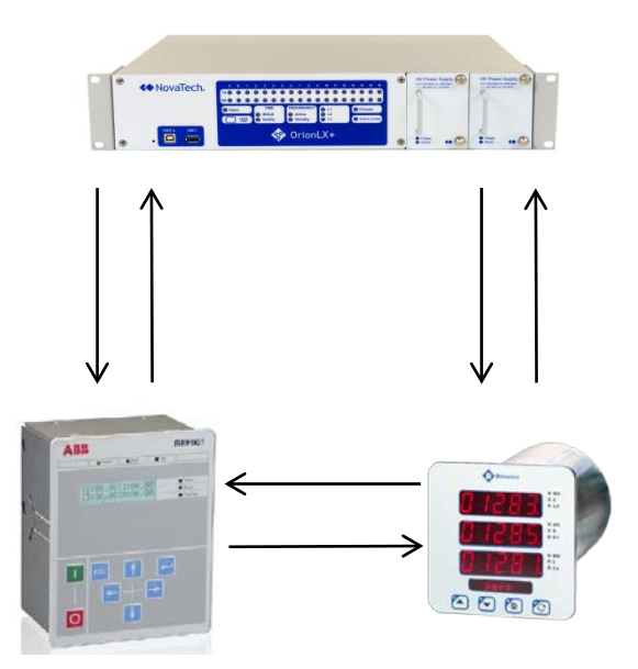 IEC61850教程，第一章：IEC 61850 基础知识介绍-CSDN博客