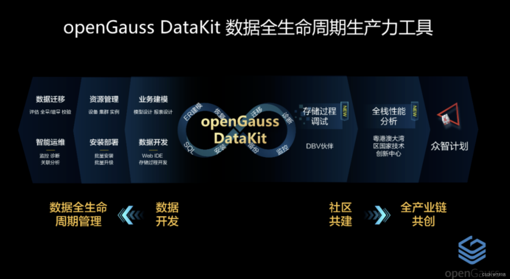 基于DataKit迁移MySQL到openGauss_portalcontrol-CSDN博客