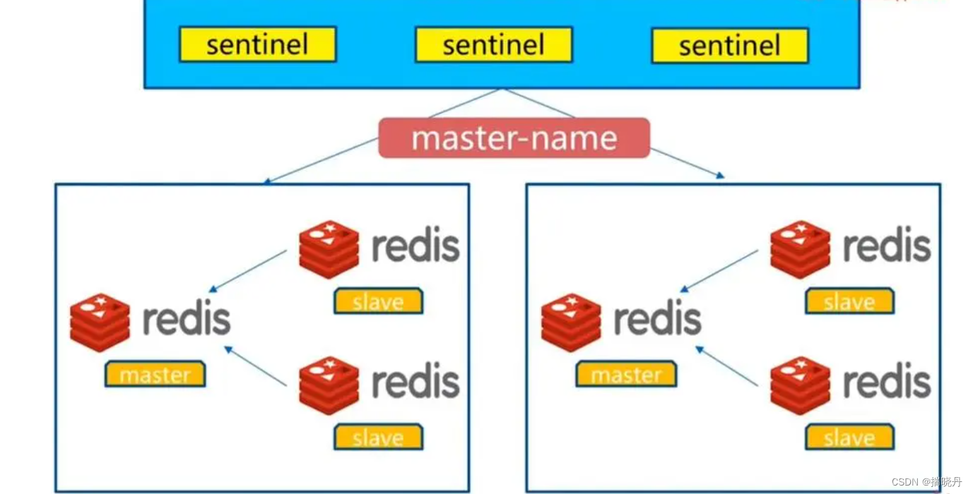 MySQL和Redis有什么区别？_redis与mysql的区别-CSDN博客
