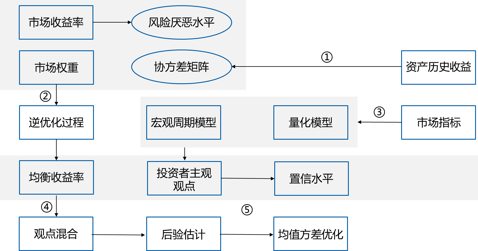 资产配置模型研究——Black-Litterman模型的应用_black litterman模型中文-CSDN博客