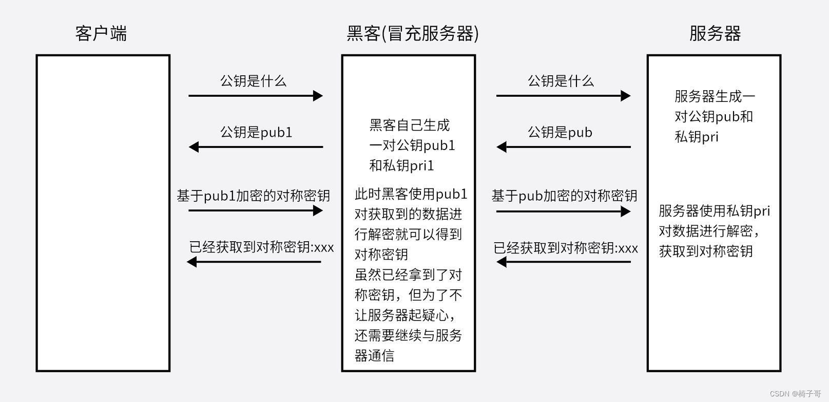 JavaEE--HTTPS-CSDN博客