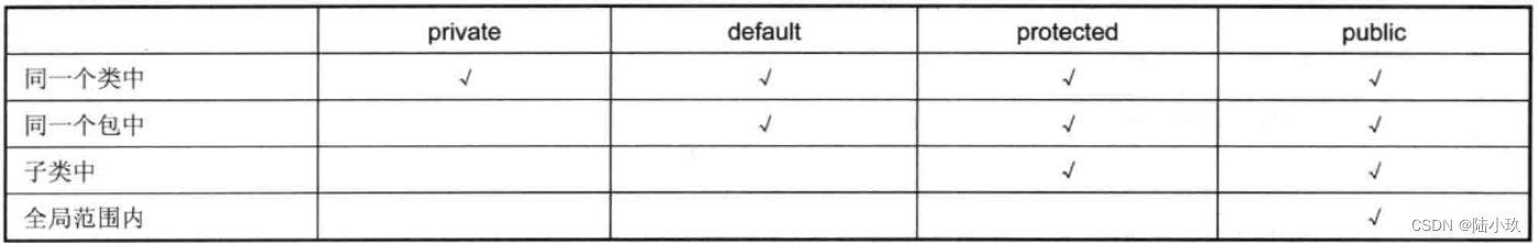 Educoder头歌java——java面向对象：封装、继承和多态的综合练习第1关练习 Java继承和多态之综合练习 Csdn博客
