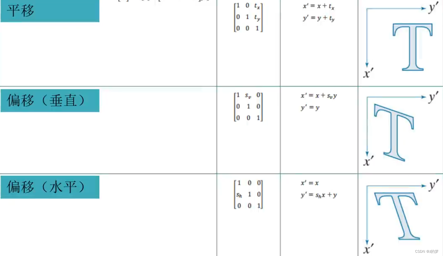 数字图像处理--学习笔记day1-CSDN博客