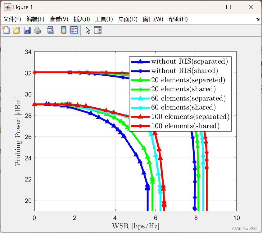 智能超表面（RIS）辅助双功能雷达和通信波束形成设计（Matlab代码实现）_可重构智能表面代码-CSDN博客