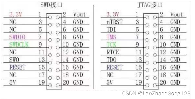JLink和ST-Link接口引脚介绍_jlink引脚定义图-CSDN博客