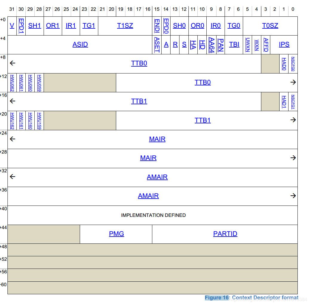 SMMU详解-CSDN博客