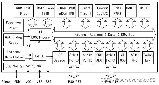 【硬件开源电路】CH559L开发板和CH55x_DAP-Link二合一开发板分享_ch552 daplink-CSDN博客