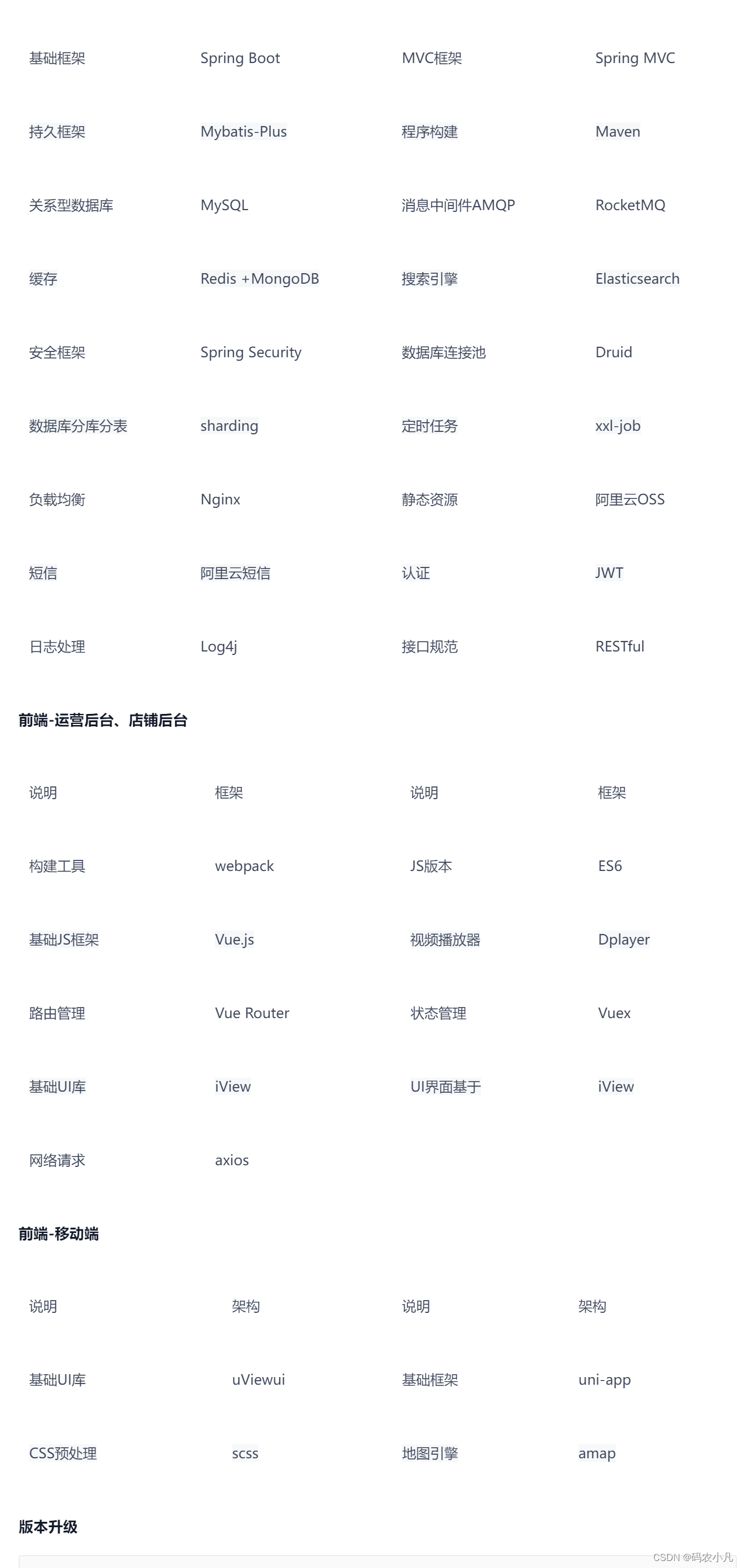 GitHub标星11.9k兼职项目！基于SpringBoot + VUE电商-分销商城系统-CSDN博客