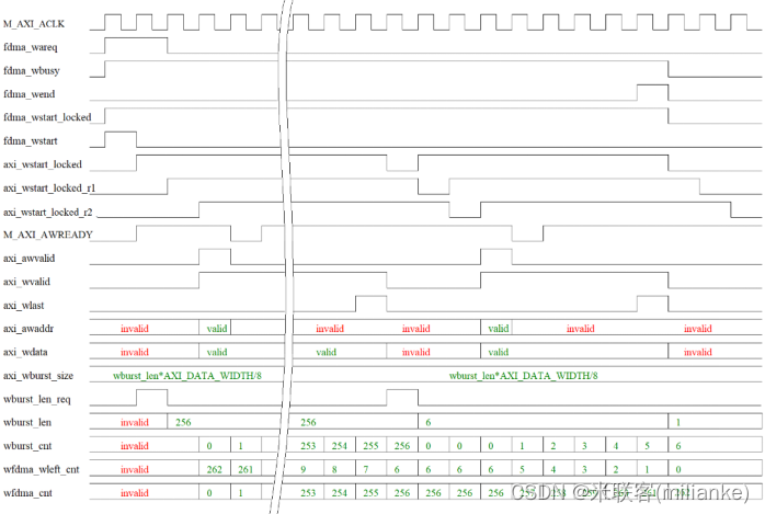 米联客FDMA IP在安路FPGA上实现DDR视频缓存(带源码)_ph1a180sfg676-CSDN博客