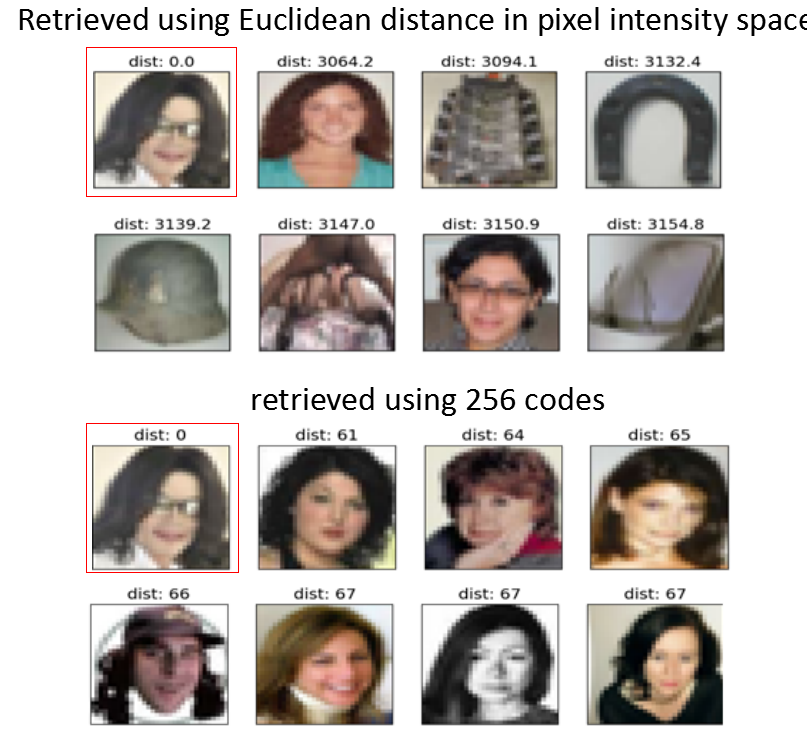 论文Deep Autoencoder的框架(由CNN组成的VAE)_cnn-vae-CSDN博客