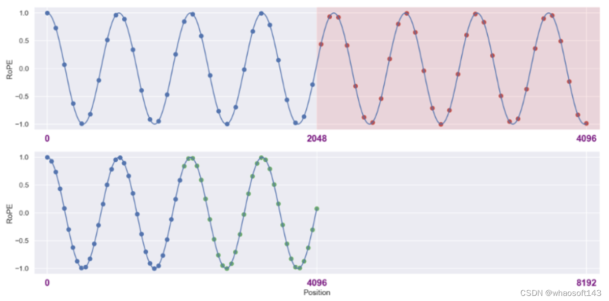 Collinear-Constrained-Attention_rope 插值方法-CSDN博客