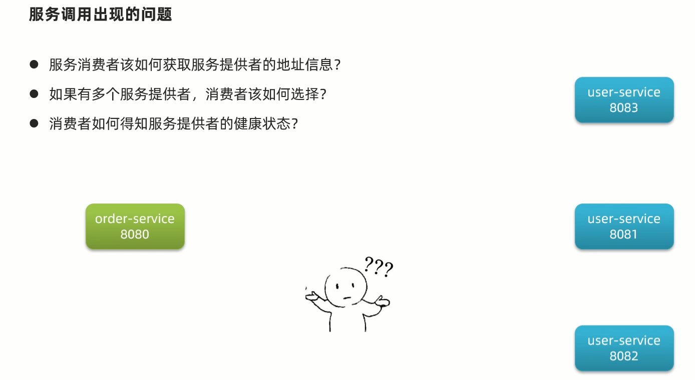 微服务——Eureka和Nacos_eureka nacos-CSDN博客