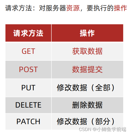 AJAX --- 1 认识URL form-serialize插件-CSDN博客