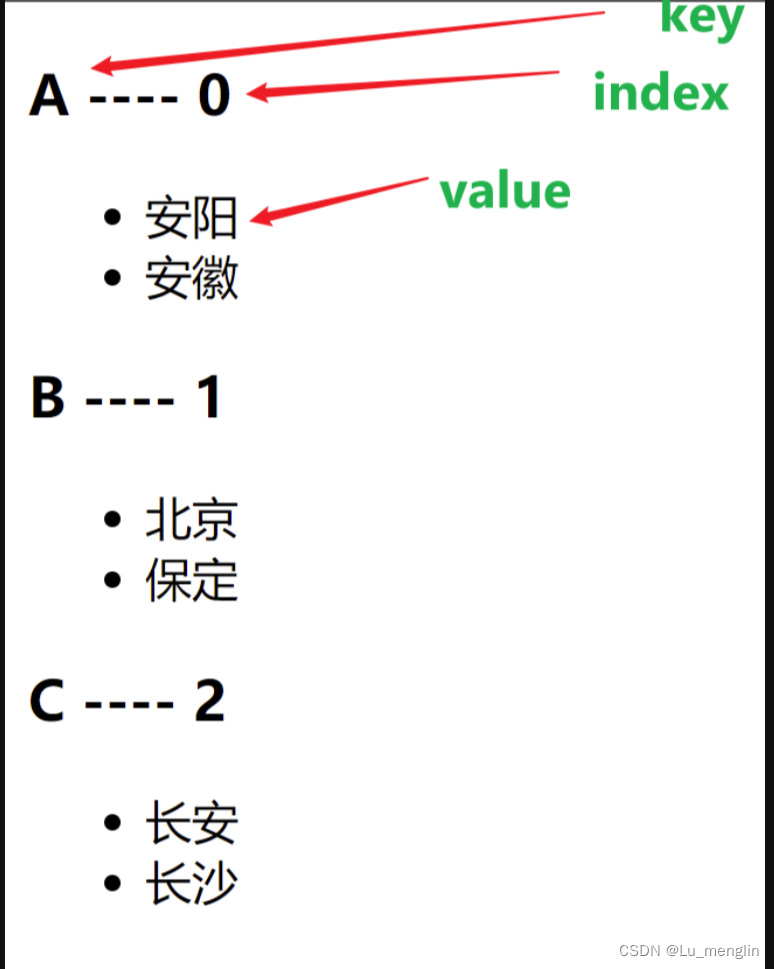 vue的v-for、v-model、v-bind的基本使用_vue v-for v-model-CSDN博客