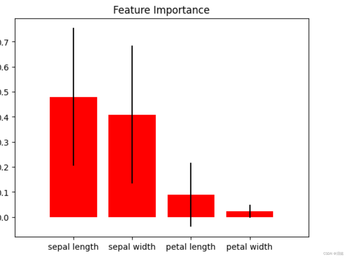 【机器学习】scikit-plot机器学习可视化图表基本使用_scikitplot-CSDN博客