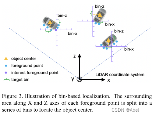 PointRCNN: 3D Object Proposal Generation and Detection from Point Cloud论文解读_pointrcnn基于bin的预测-CSDN博客