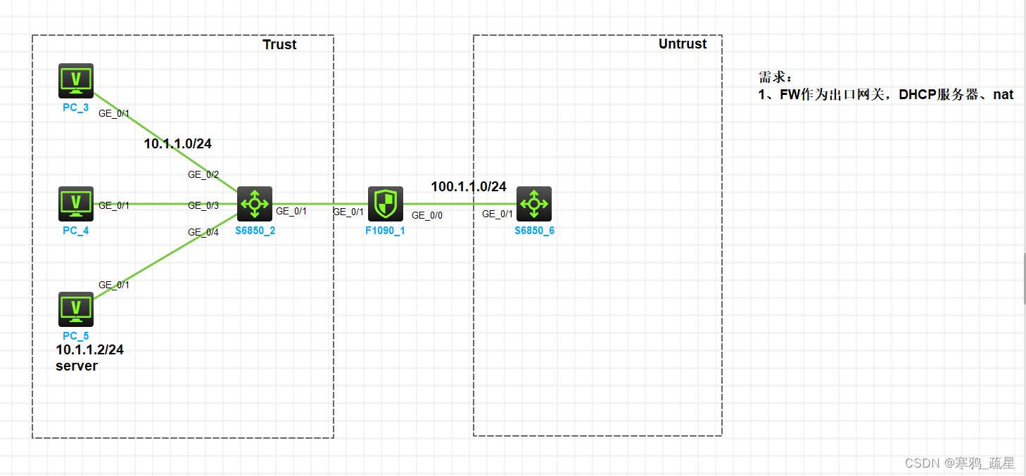 H3C路由器配置：出口网关与内网服务器访问控制-CSDN博客